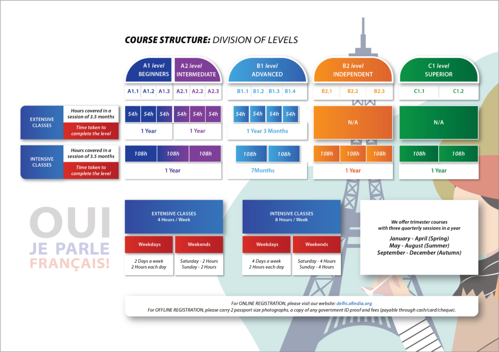 Course Structure - Alliance Française de Delhi